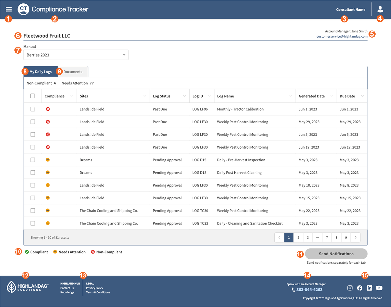 Overview of Compliance Tracker – Highland Knowledge Hub